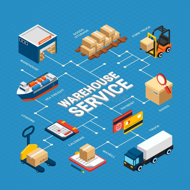 Warehouse Infographics Layout Stock Vector - Illustration of page ...