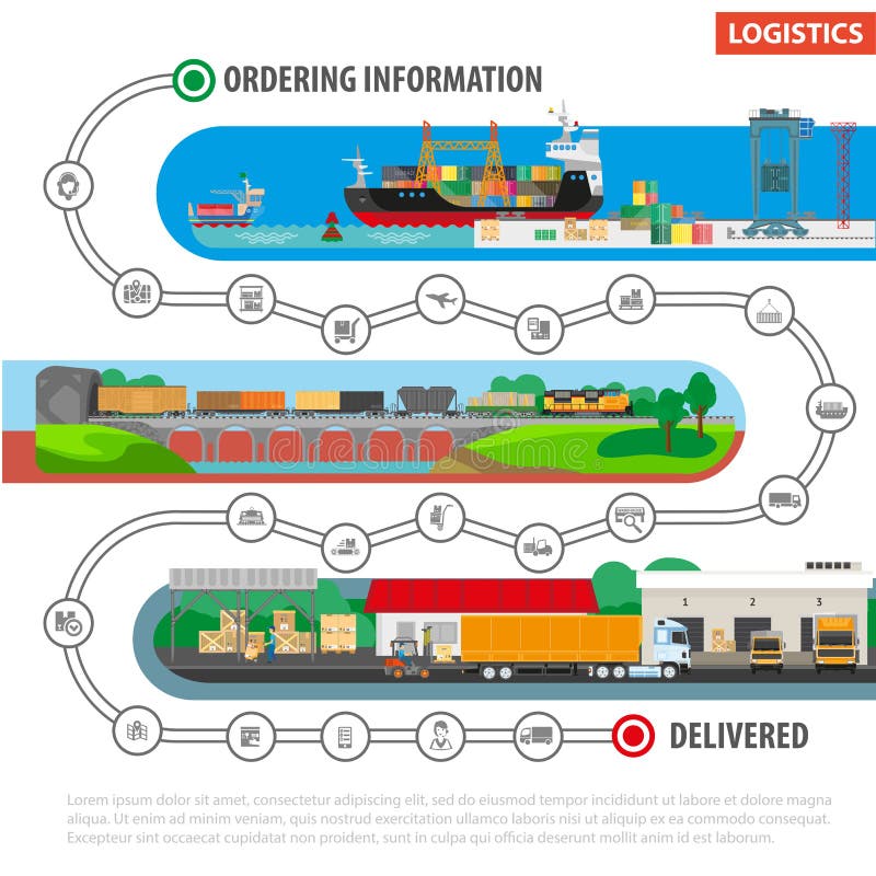Logistics Shipping Process Infographics Vector Template Stock Vector ...