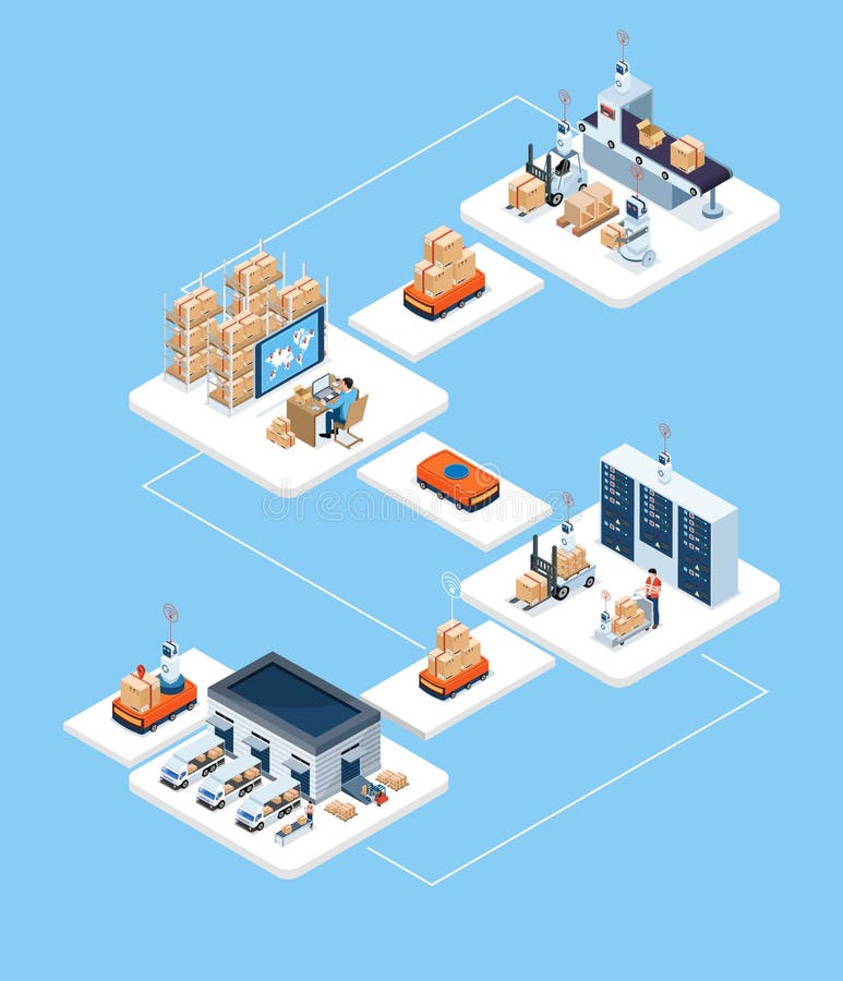 Logistics Supply Chain Management Timeline Infographics. Concept Banner ...