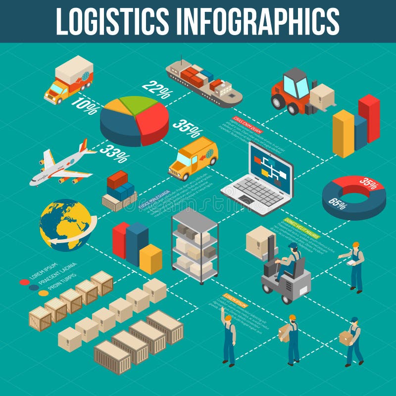 Logistics Transportation Infografic Flowchart Isosmetric POster Stock ...