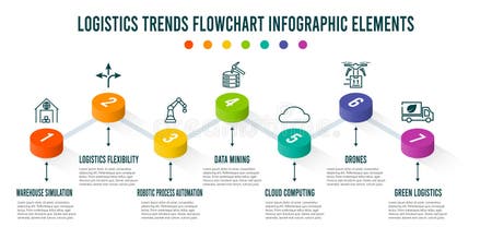 Logistics Trends Process Chart Infographics with 7 Step Segments ...