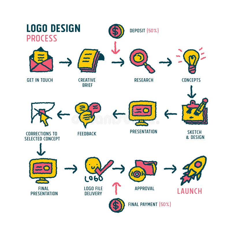 Logo Design Process Vector Illustration Stock Vector - Illustration of ...