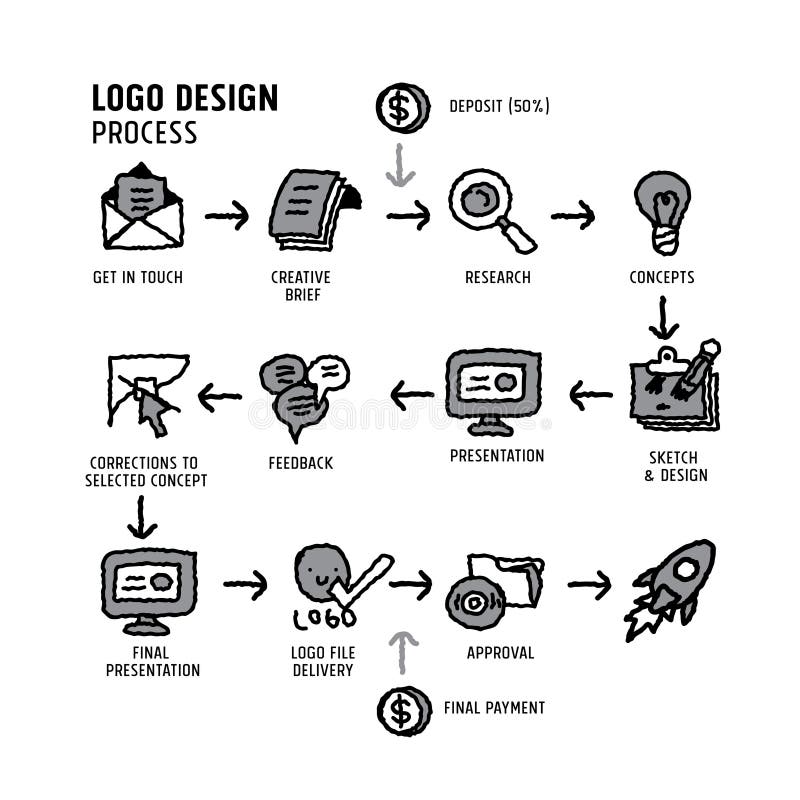Logo Design Process Vector Illustration Stock Vector - Illustration of ...