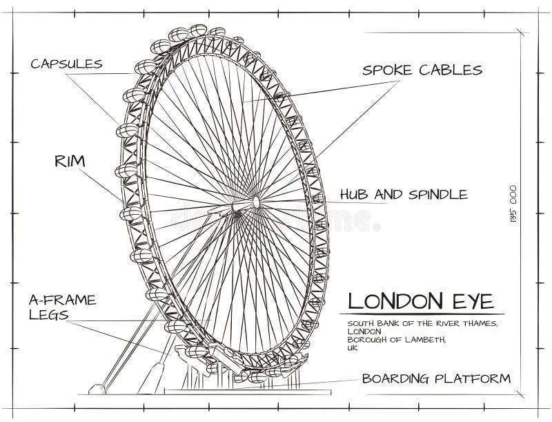 London Eye View editorial stock photo. Illustration of architectural ...