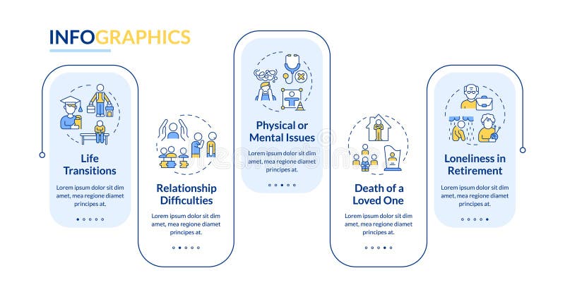 Loneliness Causes Rectangle Infographic Vector Stock Vector ...