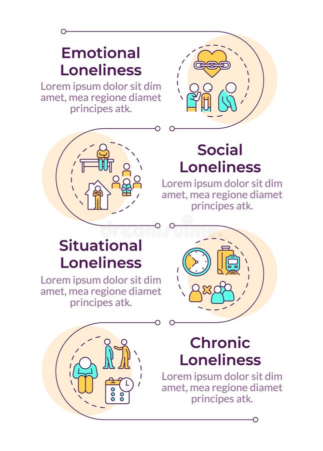 Loneliness Types Infographic Vertical Sequence Stock Illustration ...