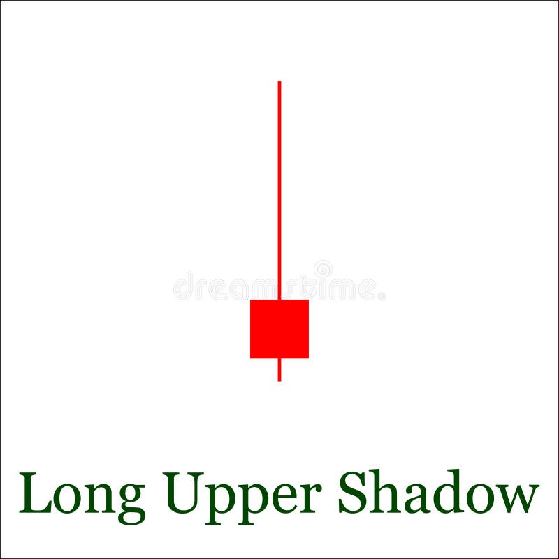 Long Upper Shadow Candlestick Chart Pattern. Set of Candle Stick Stock ...