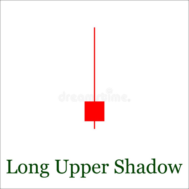 Long Upper Shadow Candlestick Chart Pattern. Set of Candle Stick Stock ...