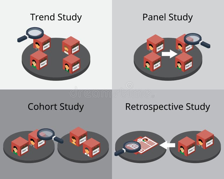 Longitudinal Study with Different Types Such As Panel Study, Cohort ...