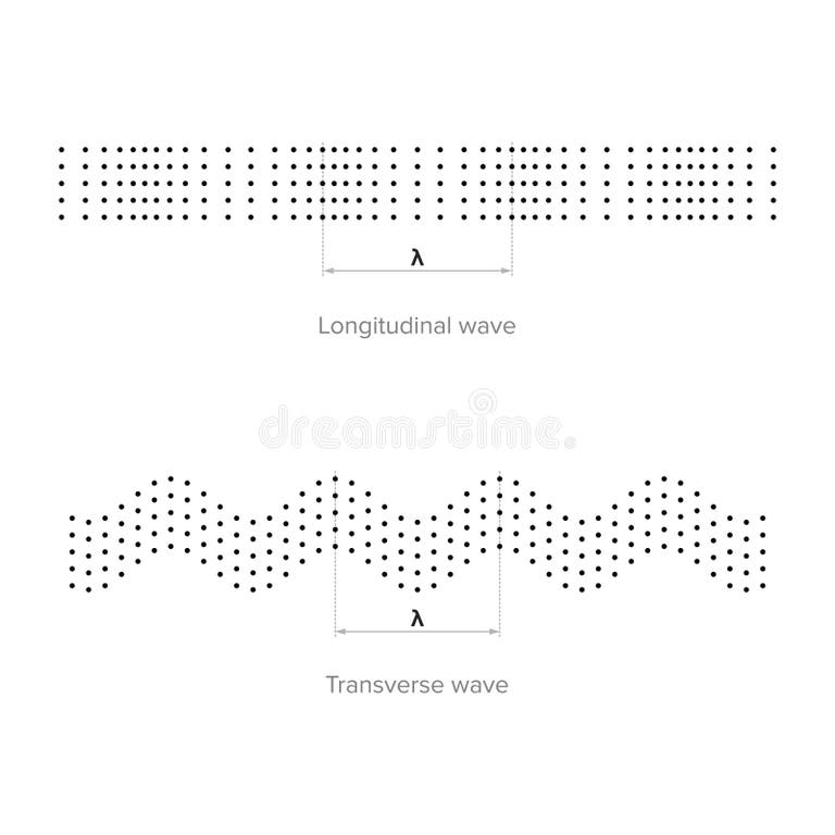 Transverse Waves Stock Illustrations – 91 Transverse Waves Stock ...
