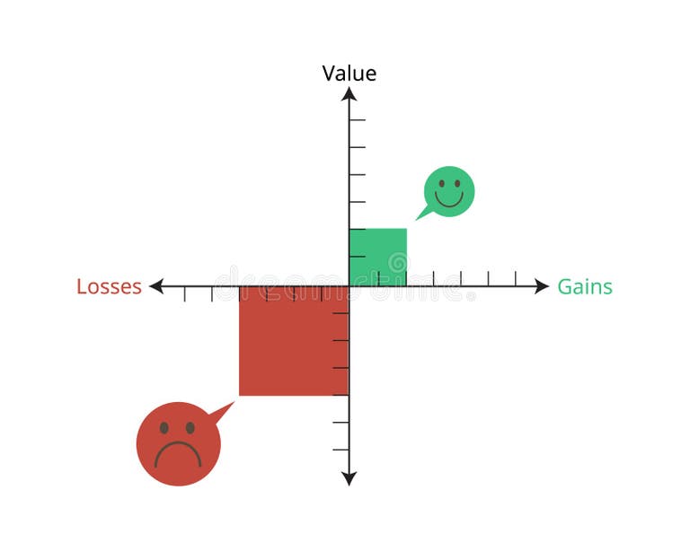 Loss Aversion Stock Illustrations – 92 Loss Aversion Stock ...