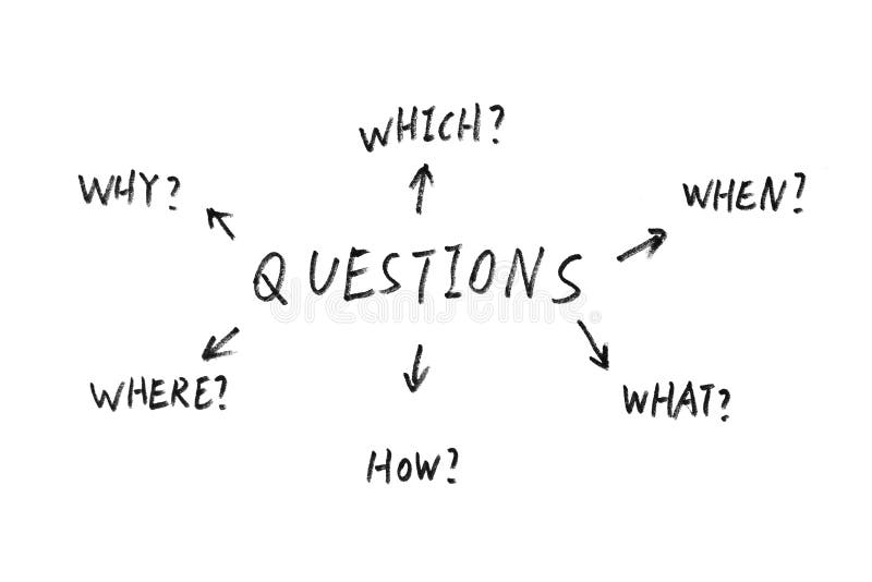 Diagram Showing Decision Making Process Stock Photo - Image of option ...