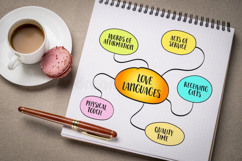 5 Love Languages, the Idea that Individuals Express and Experience Love ...