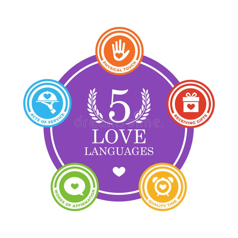 The Five Love Languages. Ribbon Version Vector Illustration Stock ...