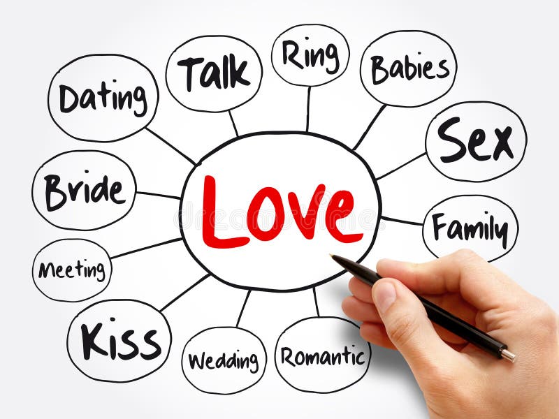 Love Mind Map with Marker, Concept for Presentations and Reports Stock ...