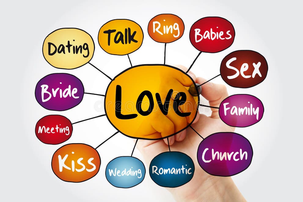 Love Mind Map with Marker, Concept for Presentations and Reports Stock Image - Image of process ...