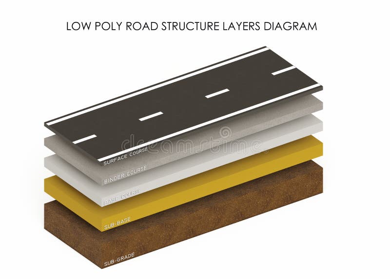 Low Poly Road Structure Layers Diagram Stock Illustration ...