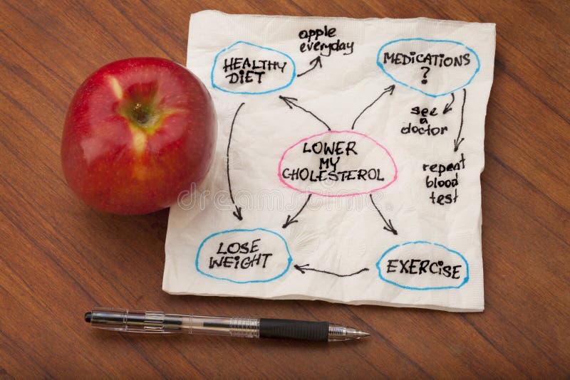 Lower cholesterol mind map stock photo. Image of napkin - 16642234