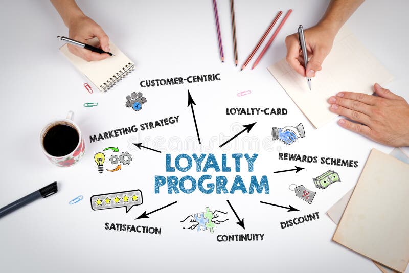 LOYALTY PROGRAM Concept. the Meeting at the White Office Table Stock ...