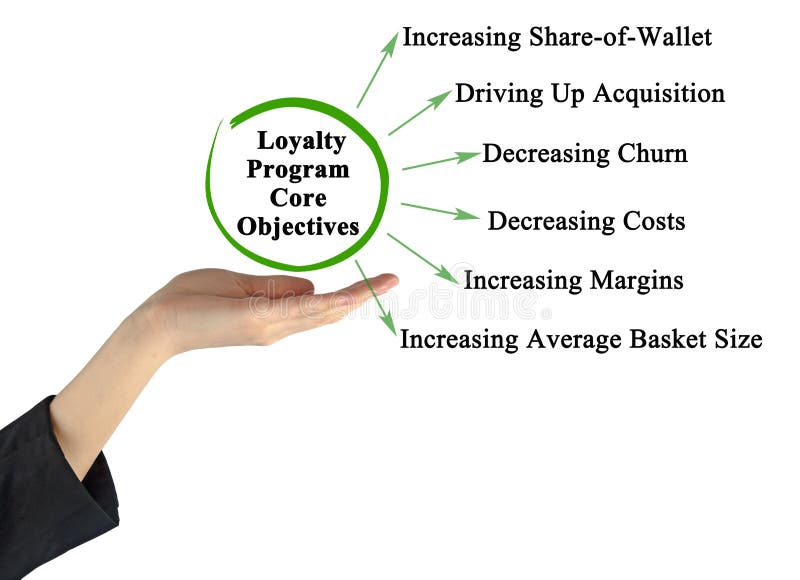 Loyalty Program Core Objectives Stock Image - Image of core, program ...