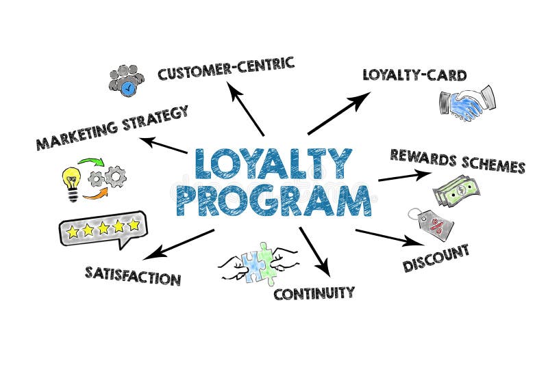 LOYALTY PROGRAM. Illustration with Keywords, Icons and Arrows on a ...