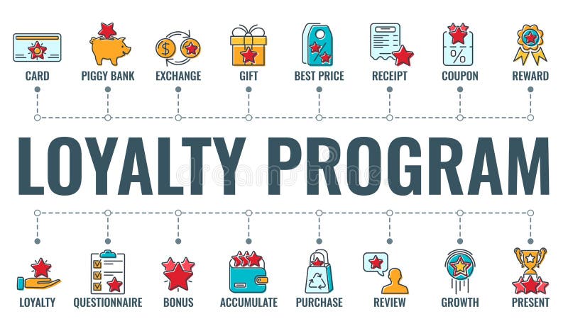 Loyalty Program Typography Banner Stock Vector - Illustration of growth ...