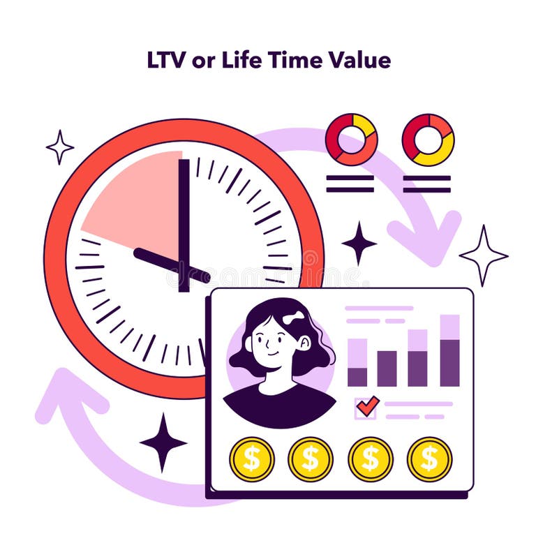 LTV or Life Time Value KPI Type. Indicator To Measure Employee ...