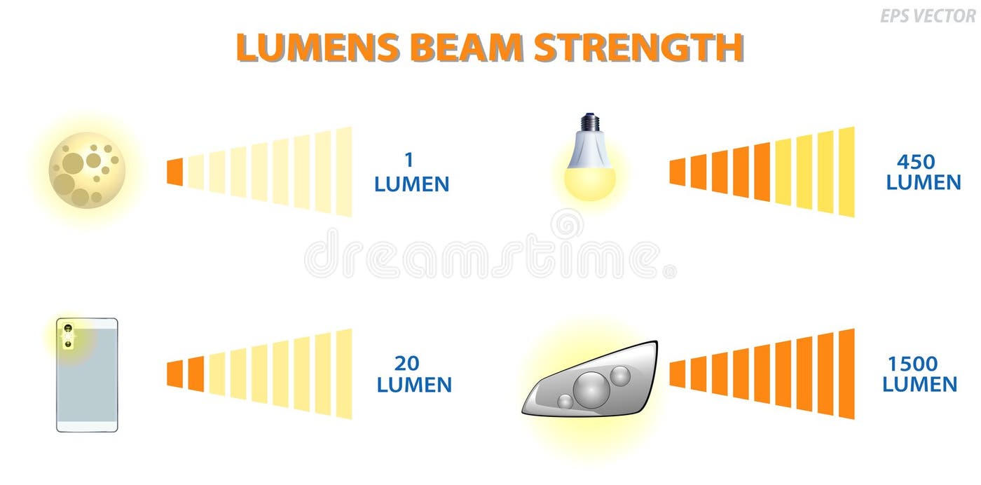 Lumens Symbol Stock Illustrations – 121 Lumens Symbol Stock ...
