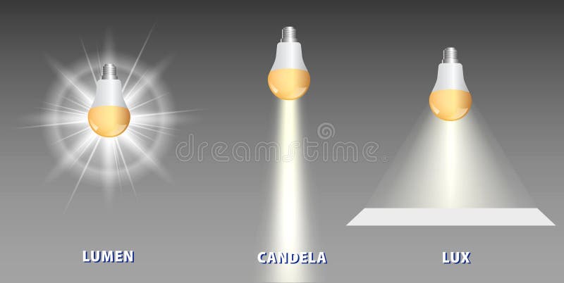 Lumens Lux Candela Illustration Measurement Concept. Eps Vector.. Stock ...