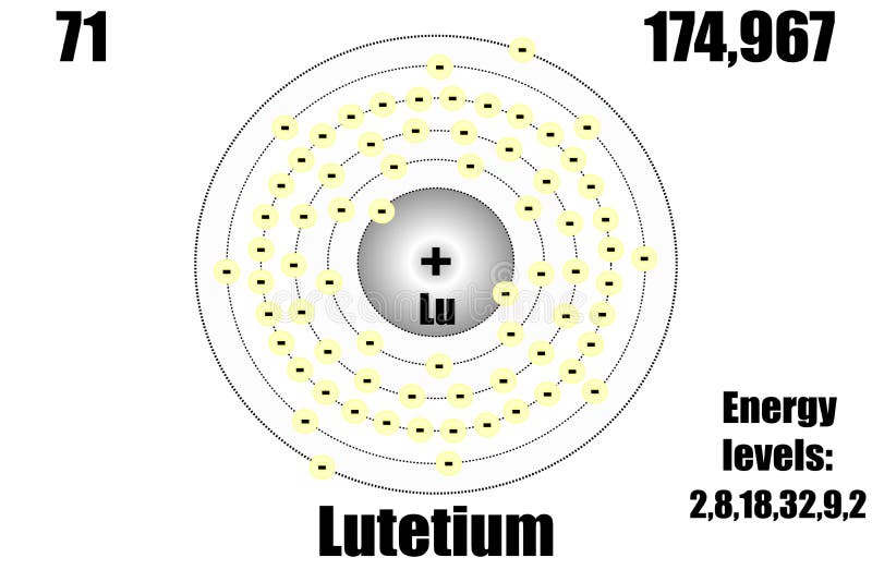 Lutetium Atom, with Mass and Energy Levels. Stock Vector - Illustration ...
