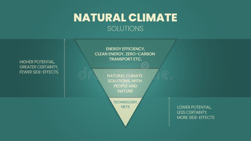 Natural Climate Solutions are Conservation, Restoration, and Improved ...