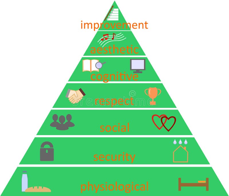 Mänskliga behov stock illustrationer. Illustration av behov - 60190222