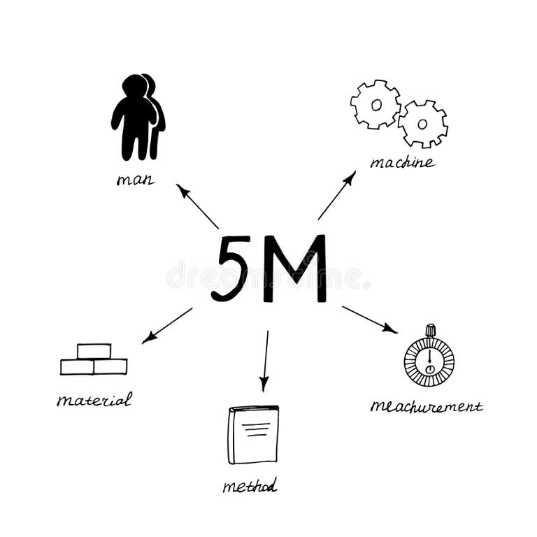 Methodology Diagram Stock Illustrations – 2,913 Methodology Diagram ... Methodology Diagram Stock Illustrations – 2,913 Methodology Diagram ...