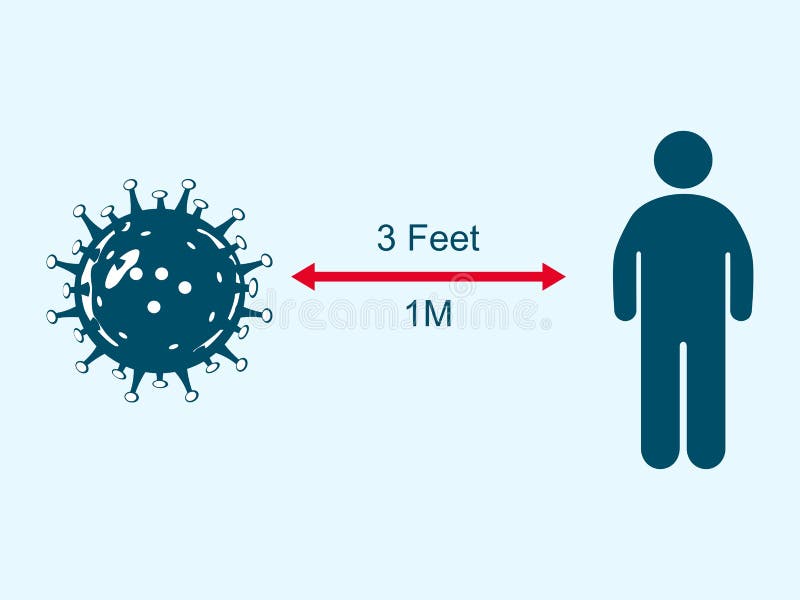 1m Social Distancing.Social Distancing Concept. Protection from Covid ...