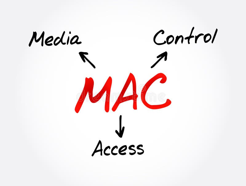 MAC - Media Access Control Acronym, Technology Concept Background Stock ...