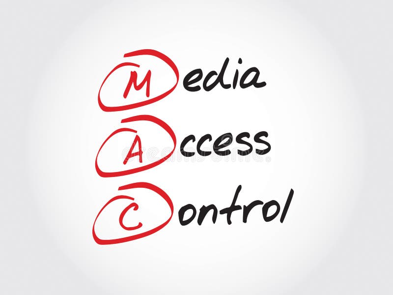 ACL - Access Control List Acronym, Technology Concept Background Stock ...