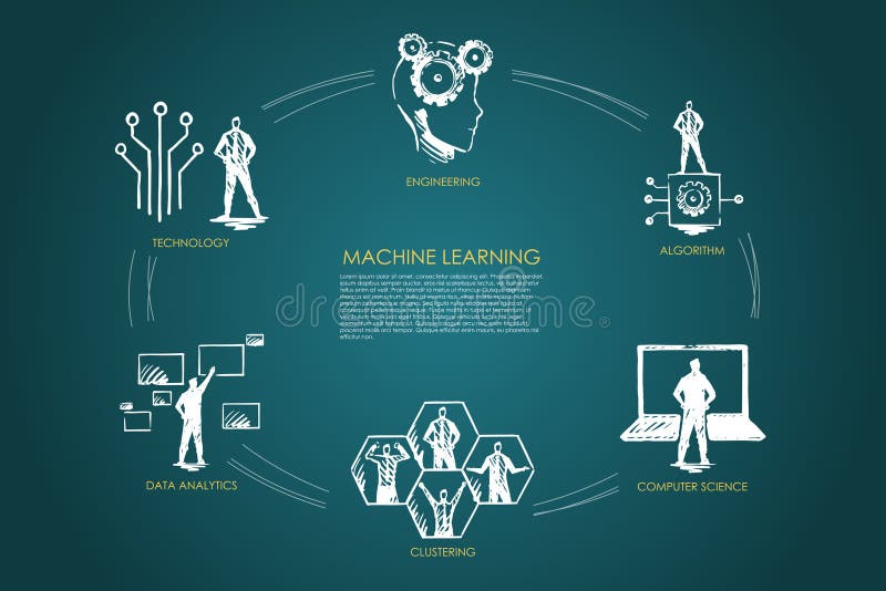 Machine Learning Algorithm Computer Science Clustering Data Analytics Engineering Set