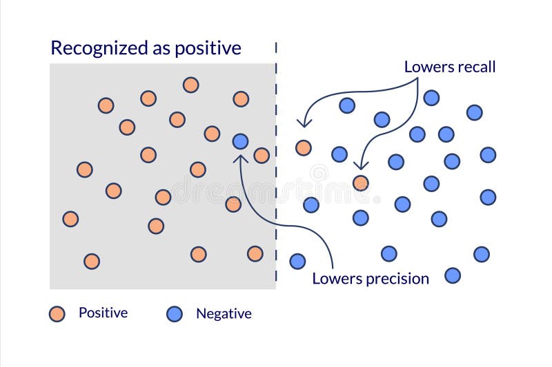 Machine Learning. Diagram Explaining the Differences between Model ... Machine Learning. Diagram Explaining the Differences between Model ...