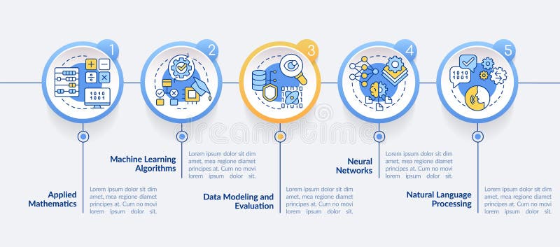 Machine Learning Engineer Skills Circle Infographic Template Stock ...
