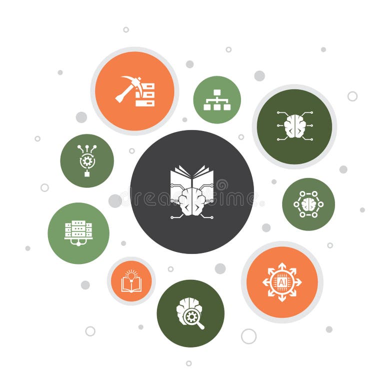 Machine Learning Infographic 10 Steps Stock Vector - Illustration of element, infographic: 160315224