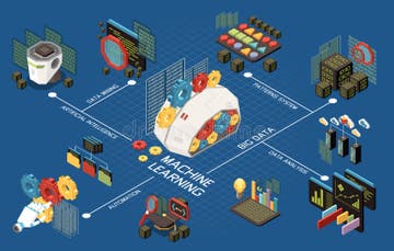 Machine Learning Isometric Flowchart Stock Image - Image of education ...