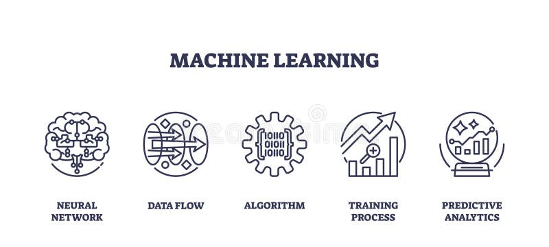 Machine Learning with Neural Network Data Flow Outline Icons Collection ...