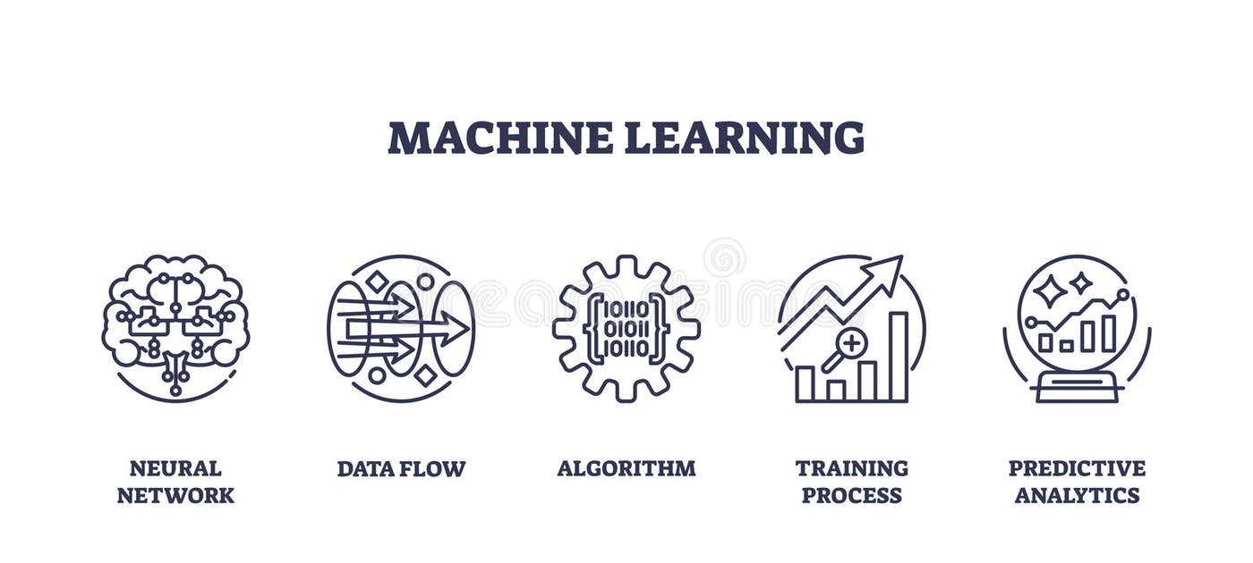 Automation Algorithms Stock Illustrations 5011 Automation Algorithms 1276