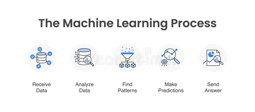 Machine Learning Process Vector Design. Machine Learning Infographic. 5 ...