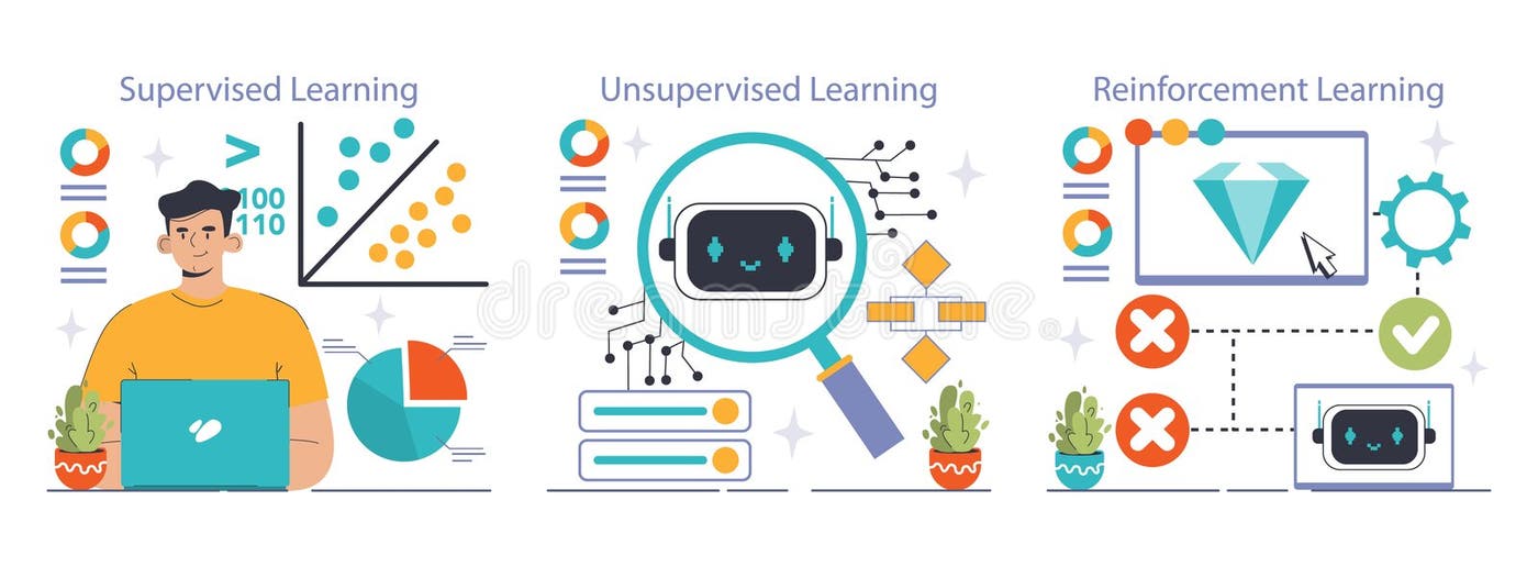 Reinforcement Learning Ai Stock Illustrations – 538 Reinforcement ... Reinforcement Learning Ai Stock Illustrations – 538 Reinforcement ...