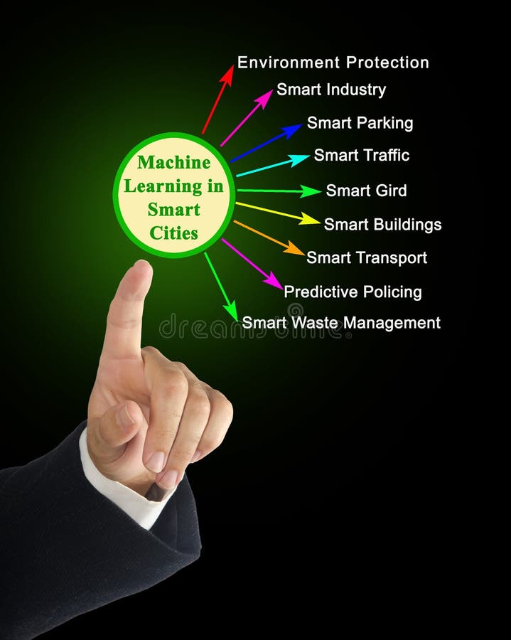 Machine Learning in Smart Cities Stock Photo - Image of predictive ...