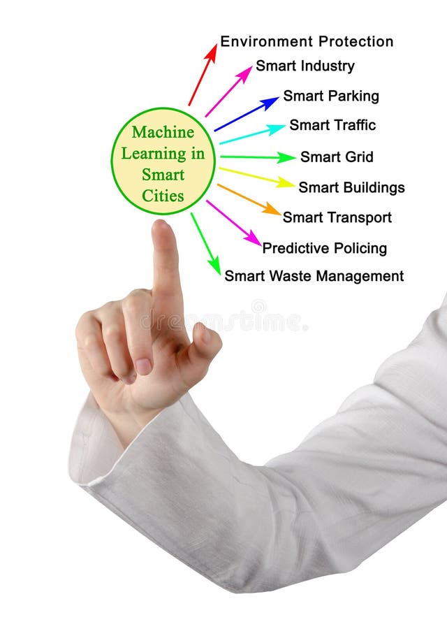 Machine Learning in Smart Cities Stock Image - Image of development ...