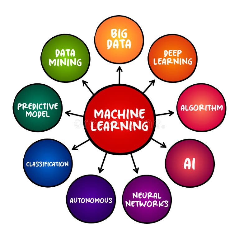 Machine Learning - Study of Computer Algorithms that Can Improve ...