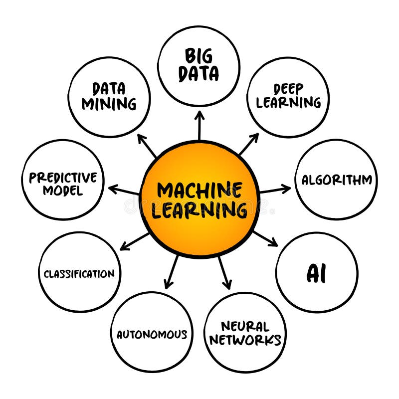 Machine Learning - Study of Computer Algorithms that Can Improve ... Machine Learning - Study of Computer Algorithms that Can Improve ...