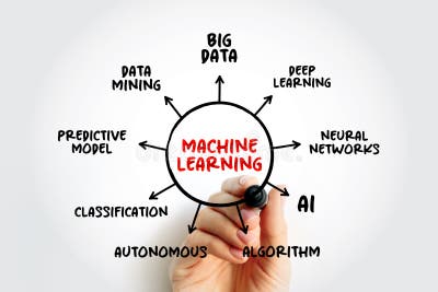 Machine Learning - Study of Computer Algorithms that Can Improve ...